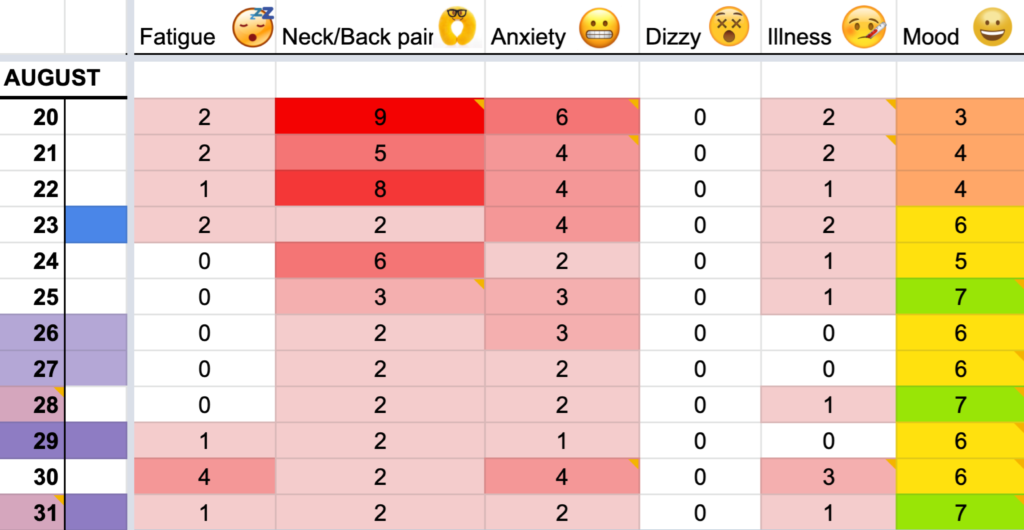 The Origins of Bearable - Bearable