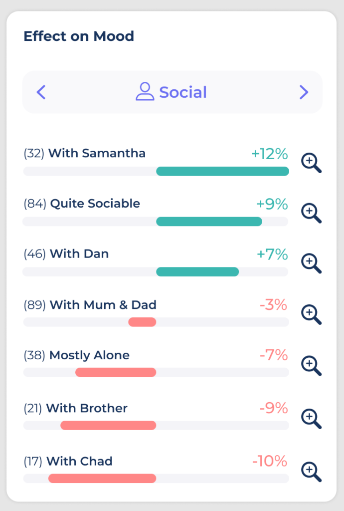 Who really makes you happiest? How to track your Social Life and Mood ...