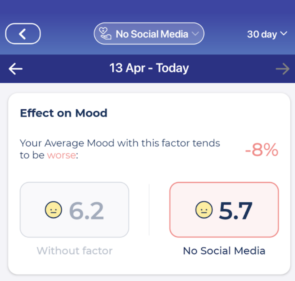 Can Quitting Social Media Improve Your Health? Jesse Left Social Media ...