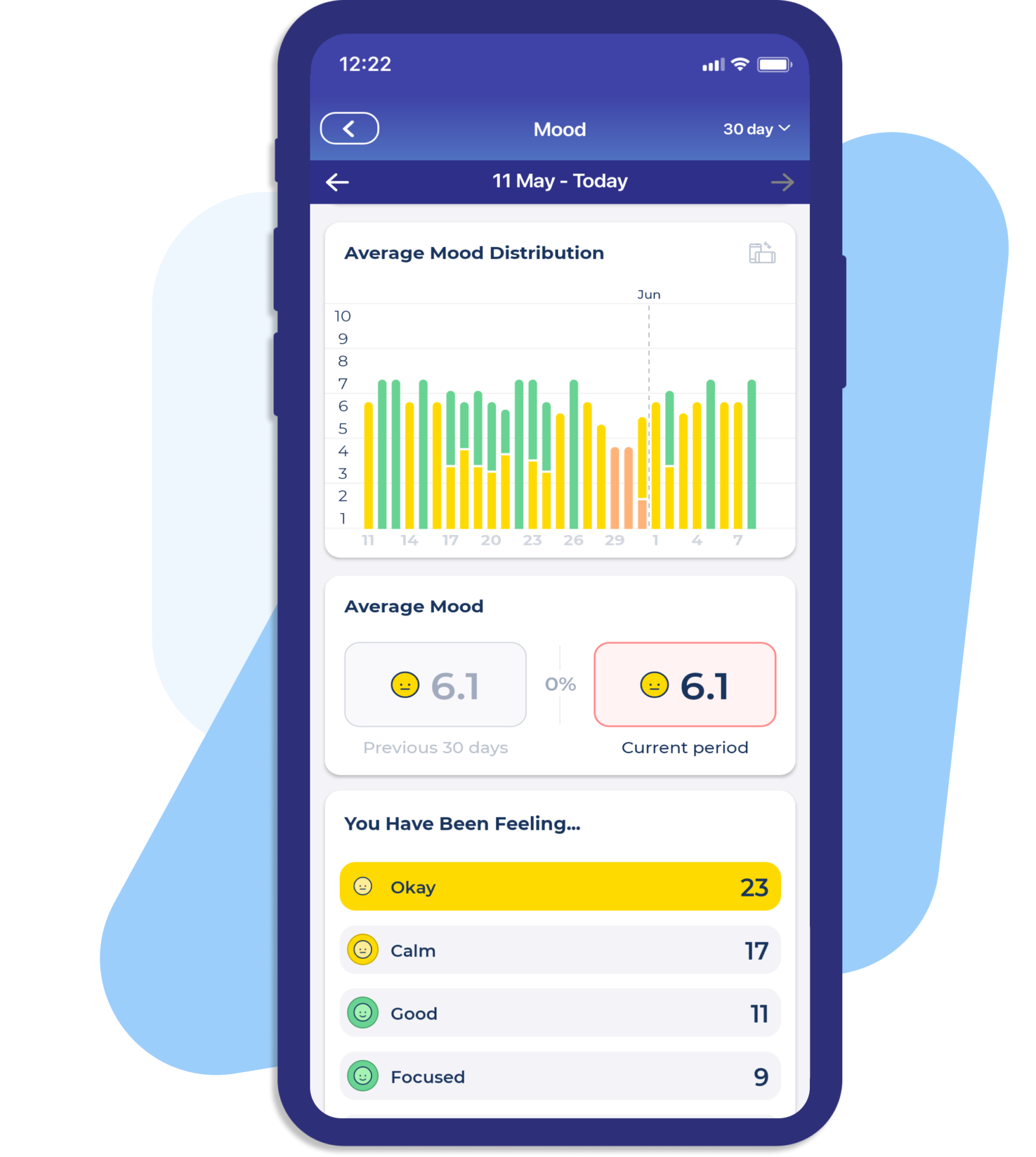 Mood Tracker App & Journal - For Mental Health Management