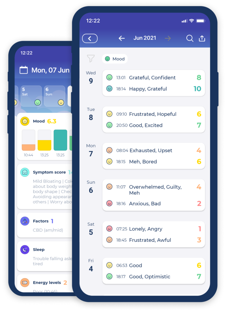 Mood Tracker App & Journal - For Mental Health Management