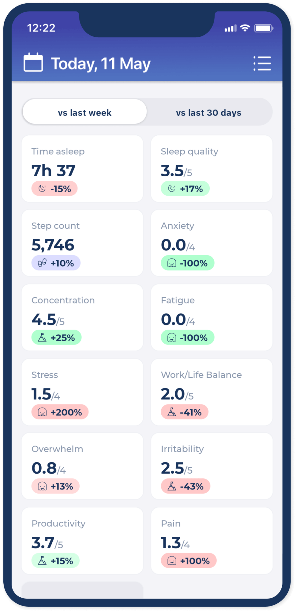Bearable Symptom Tracker App | Track Pain, Mood & Medication