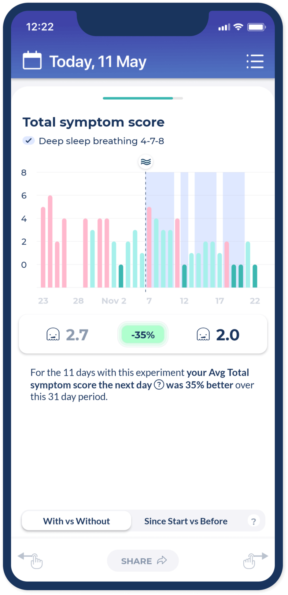 Bearable Symptom Tracker App | Track Pain, Mood & Medication