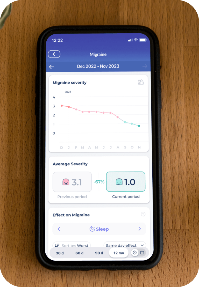 Migraine Tracker App - Track & Manage Migraine Symptoms