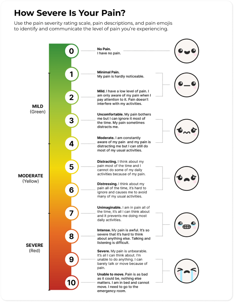 How to describe pain - Free PDF Worksheet - Bearable