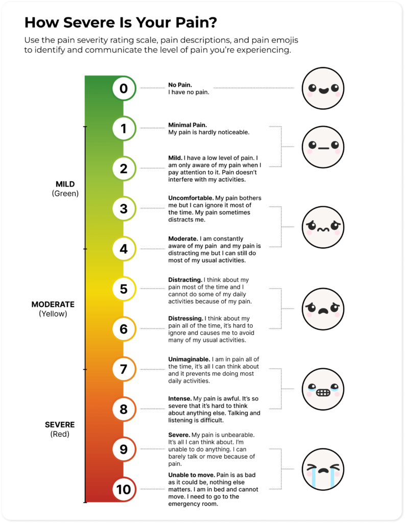 How to describe pain - Free PDF Worksheet - Bearable