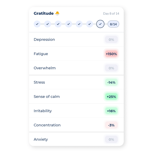 Bearable | Mood & Symptoms Tracker App | All of Your Health in One Place